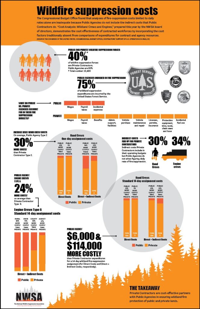 Aerial Firefighters & Fire Fighting - Much Needed Support | Frontline