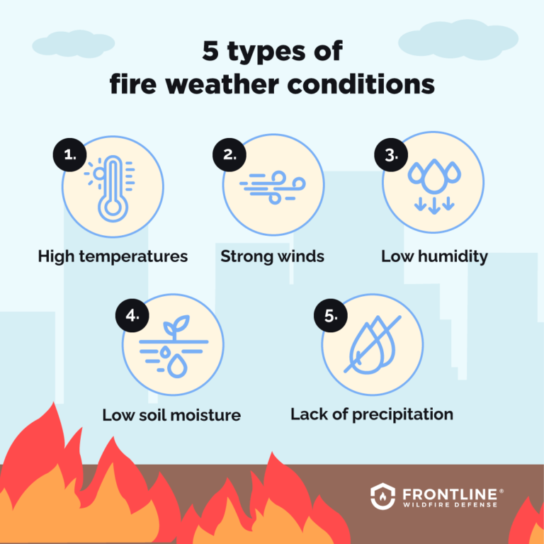 About California Fire Weather & Hazard Severity Zones | Frontline