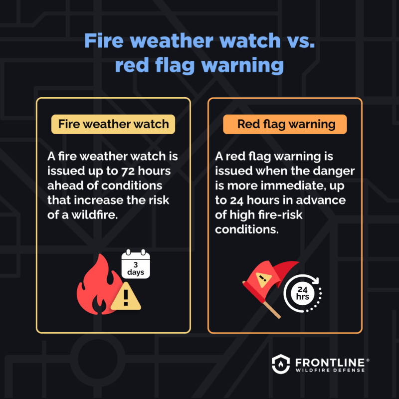 About California Fire Weather & Hazard Severity Zones | Frontline