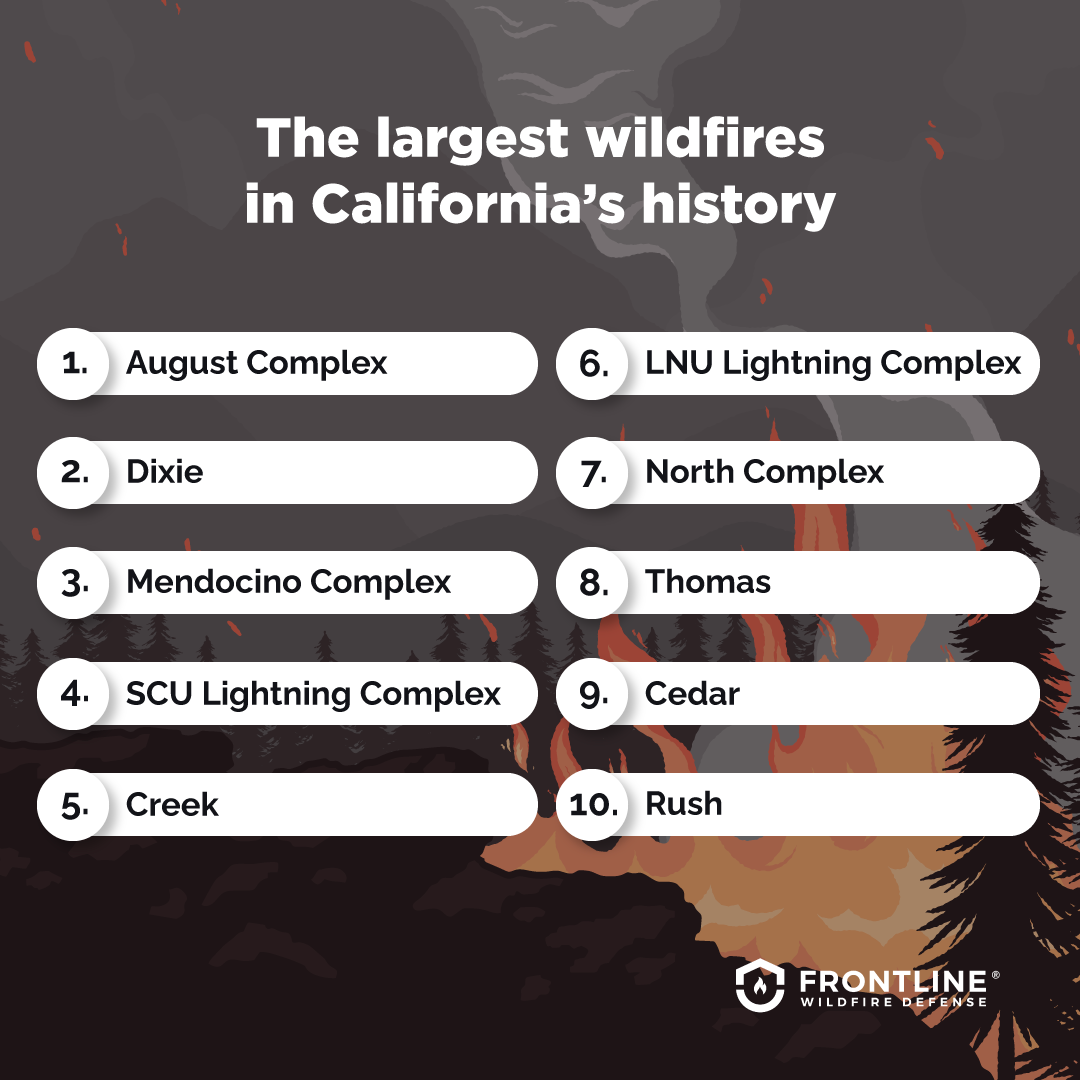 California Wildfires History & Statistics | Frontline Wildfire Defense