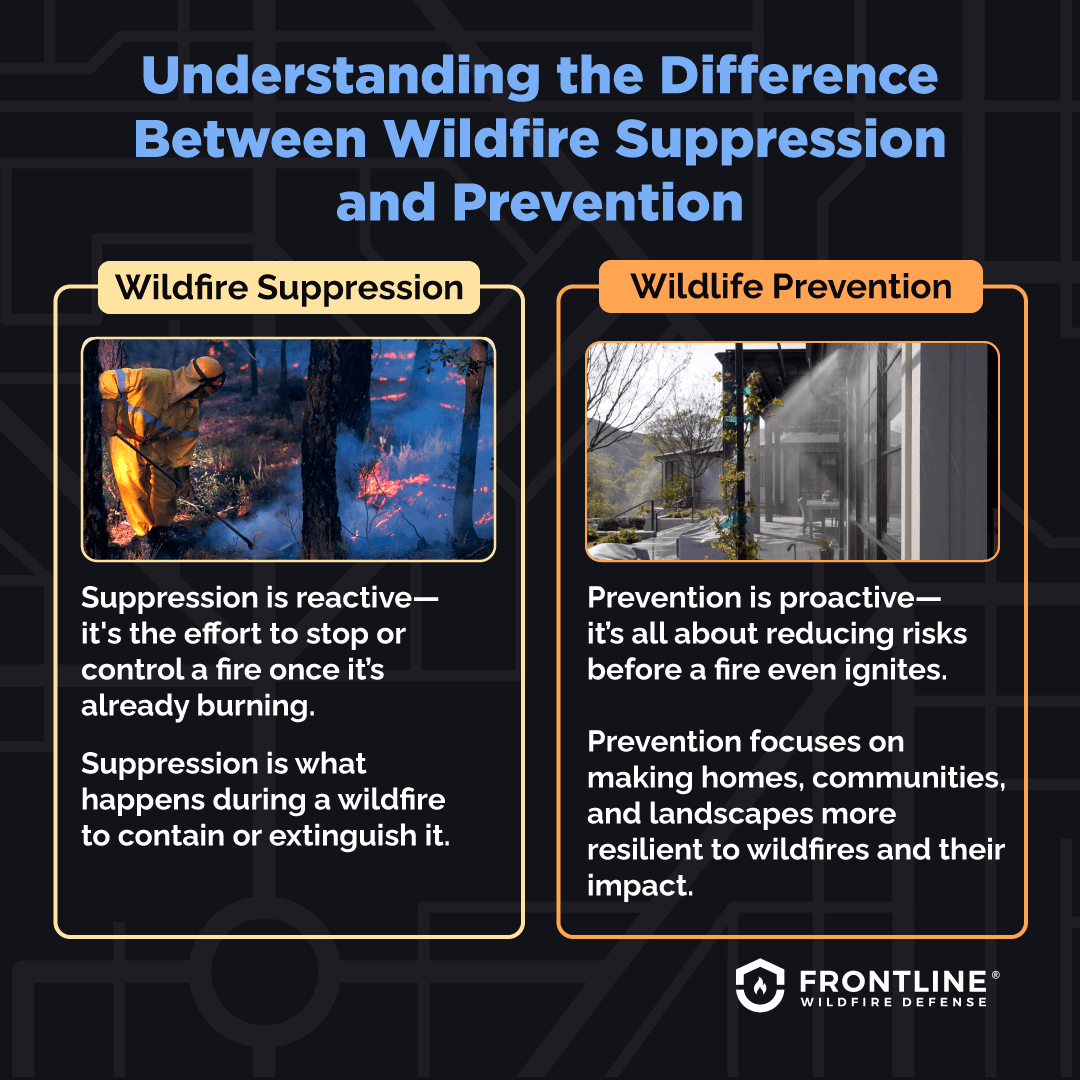 What Is Wildfire Suppression & Can It Save Your Home? | Frontline