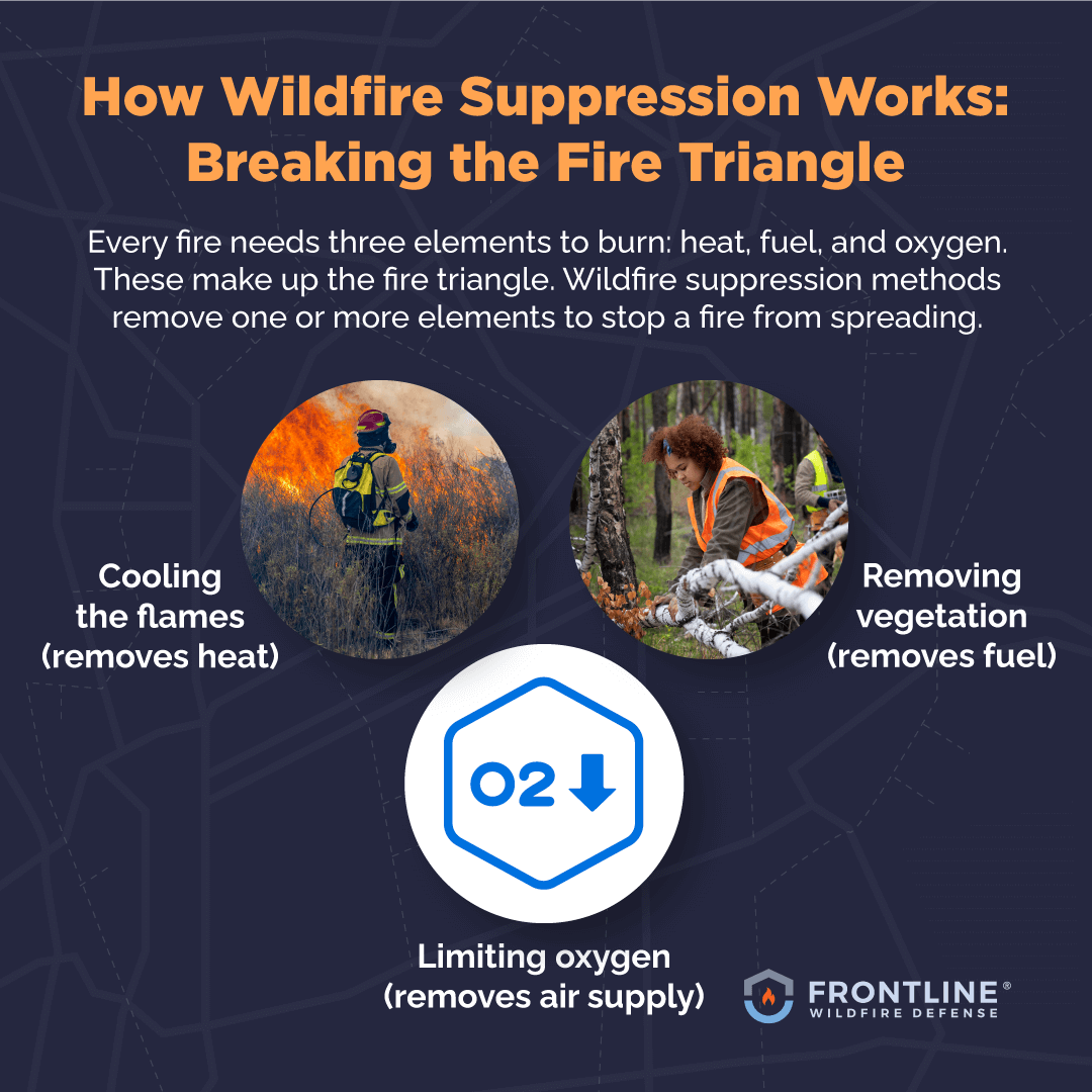 What Is Wildfire Suppression & Can It Save Your Home? | Frontline
