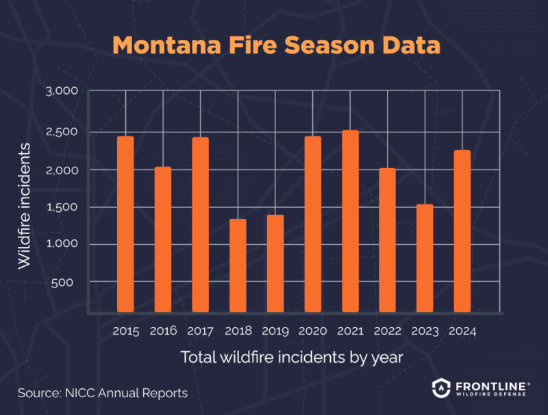 Live Montana Fire Map and Tracker | Frontline