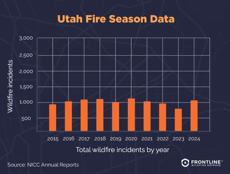 Live Utah Fire Map and Tracker | Frontline