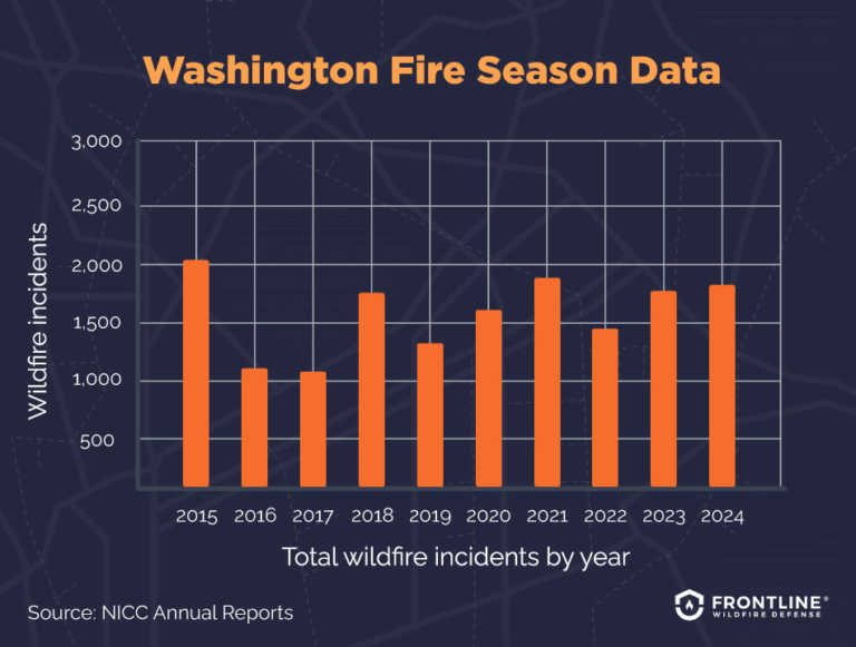 Live Washington Fire Map and Tracker | Frontline