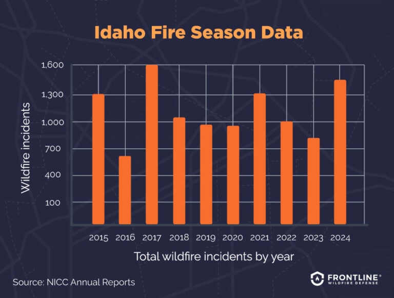 Live Idaho Fire Map and Tracker | Frontline