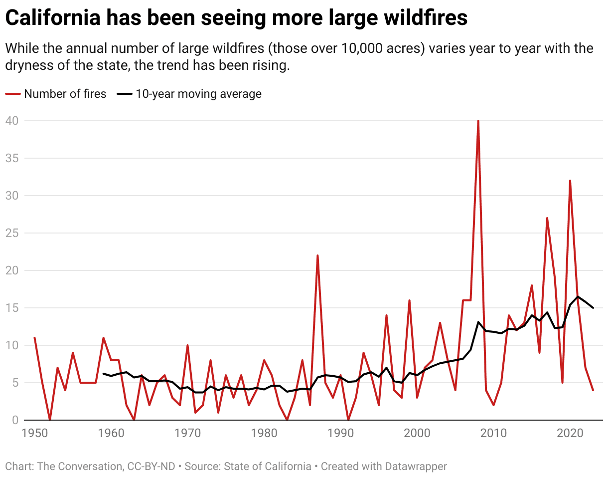 The End of Fire Seasons: Why We Now Have Fire Years | Frontline