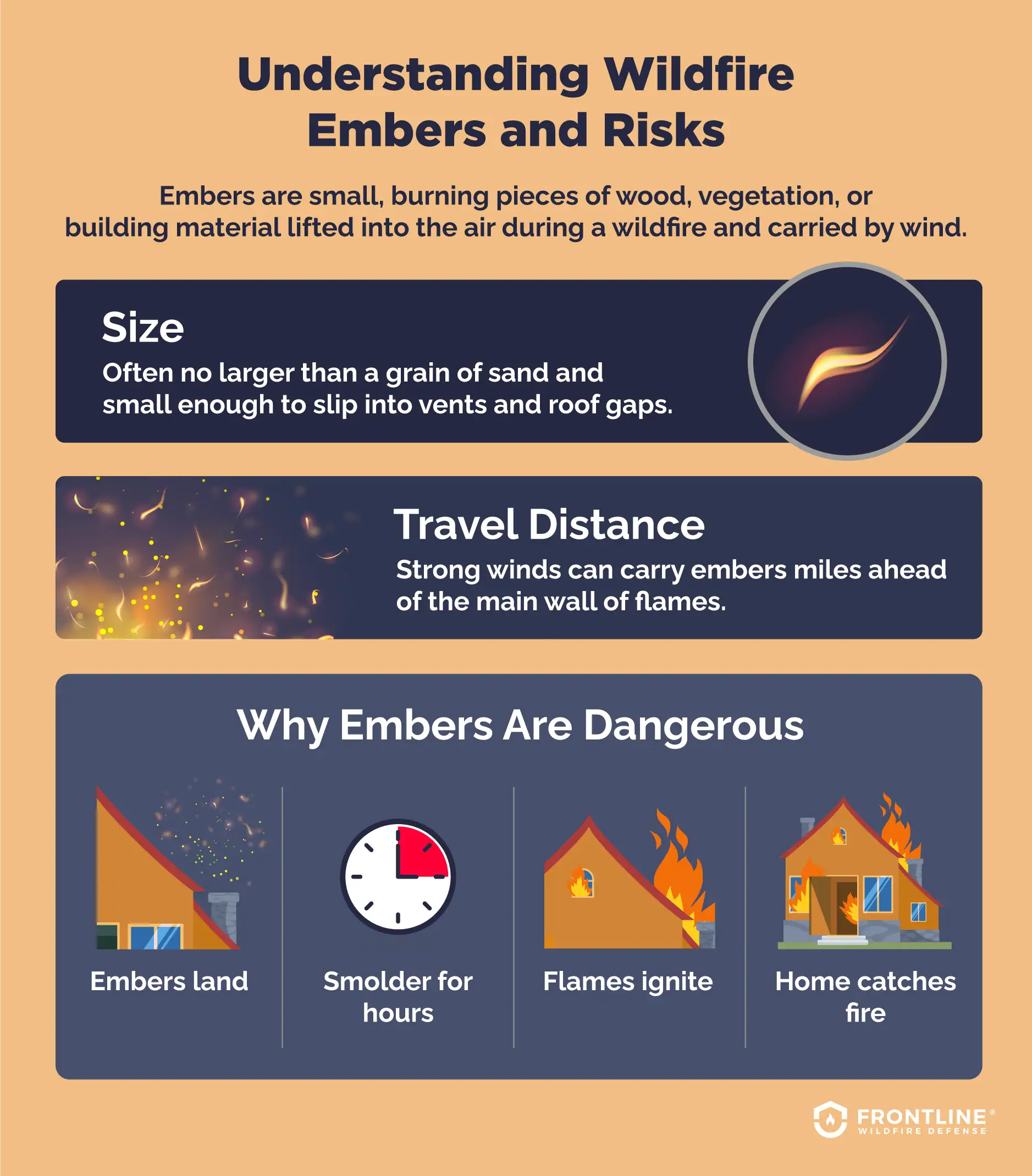 Wildfire Embers: How Homes Catch on Fire | Frontline